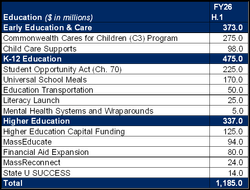 Executive Summary: Fiscal Health and Prospects | Governor's FY26 Budget ...