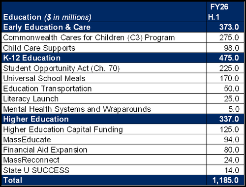 Executive Summary: Fiscal Health and Prospects | Governor's FY26 Budget ...