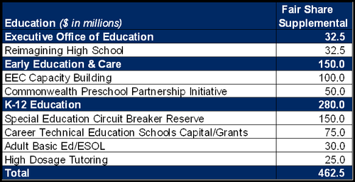 Executive Summary: Fiscal Health and Prospects | Governor's FY26 Budget ...